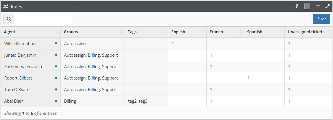 Zendesk agents groups and tags now in Round Robin interface – Round robin