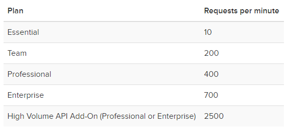 Connect Round Robin to Zendesk – Round robin